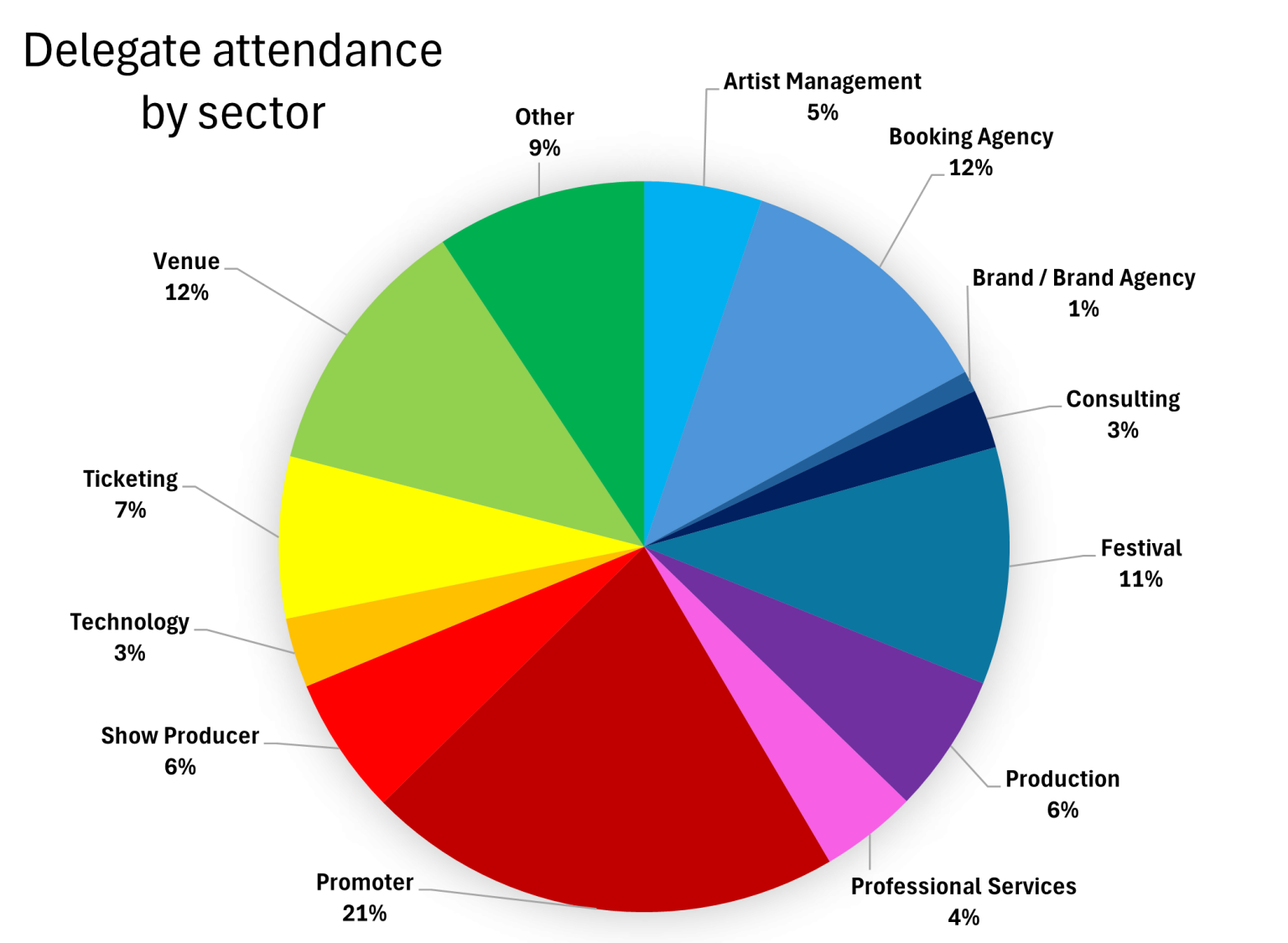About ILMC Members | ILMC